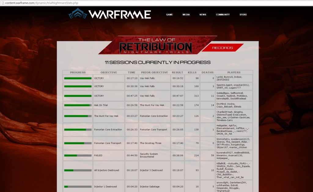 Raid Nightmare complété ! - L-Zass